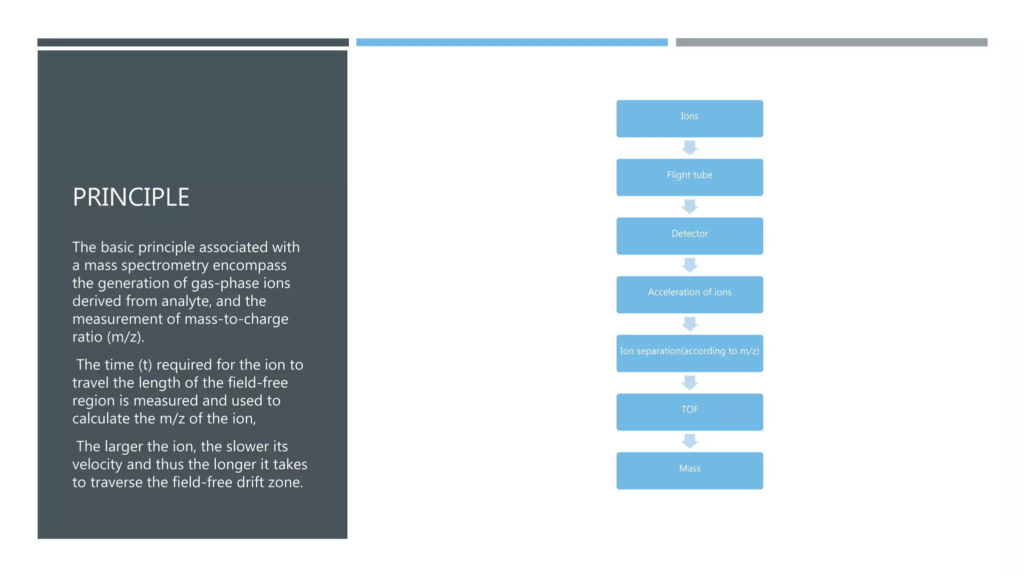MALDI -TOF (Matrix Assisted Laser Desorption Ionization - Time OF ...