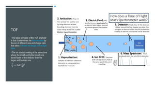 MALDI -TOF (Matrix Assisted Laser Desorption Ionization - Time OF ...