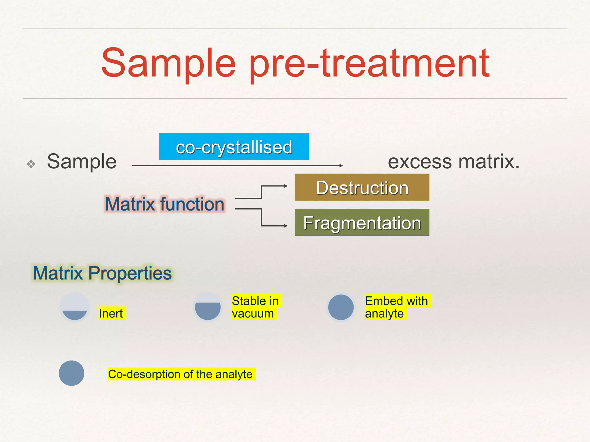 MALDI-TOF Mass Spectrometry | PPTX