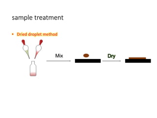 MALDI-TOF Mass Spectrometry | PPTX