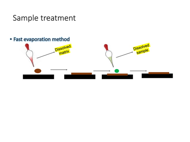 MALDI-TOF Mass Spectrometry | PPTX | Chemistry | Science