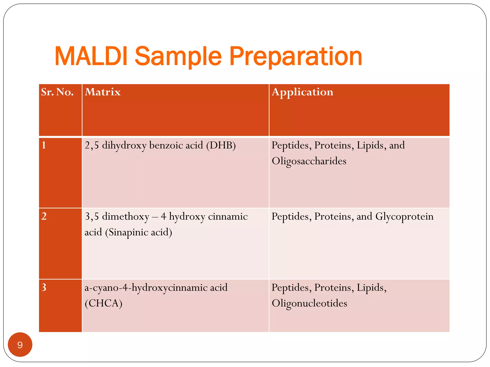 Maldi (matrix attested laser desorption ionization technique | PDF