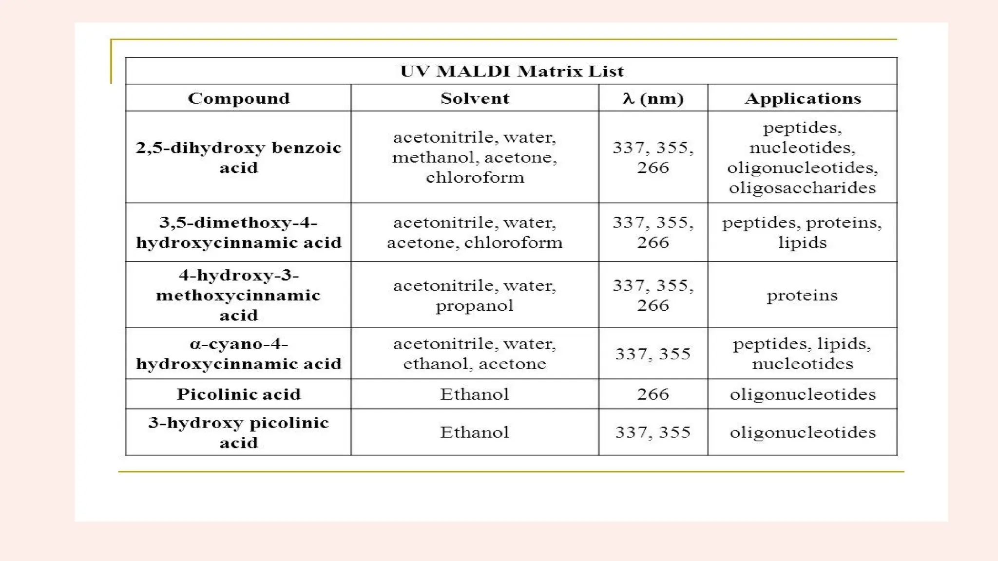 Basic Principle of MALDI-TOF Mass Spectrometry | PPTX