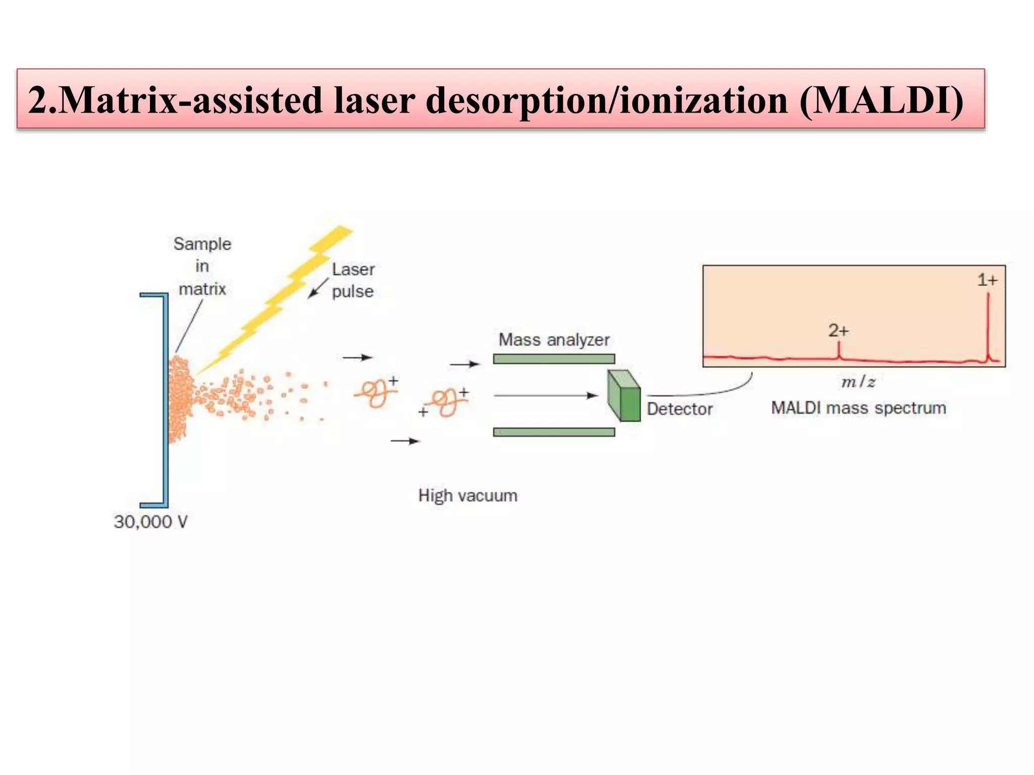 Maldi tof in proteomics (genomics) | PPTX