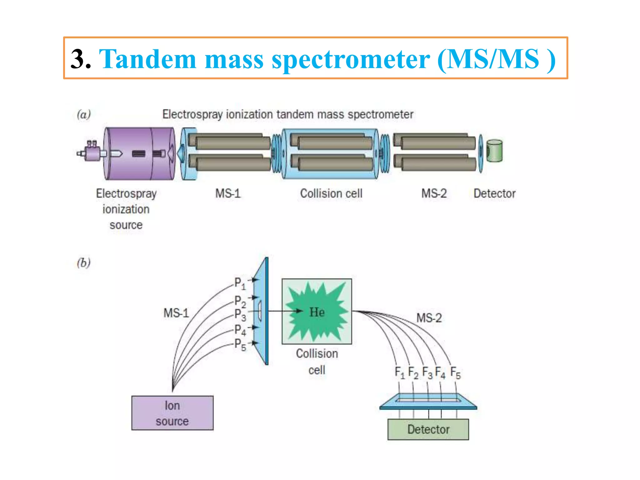 Maldi tof in proteomics (genomics) | PPTX