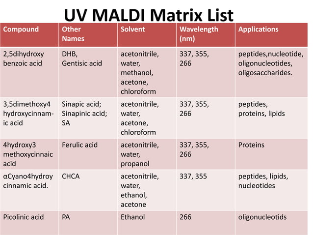 Maldi tof in proteomics (genomics) | PPTX