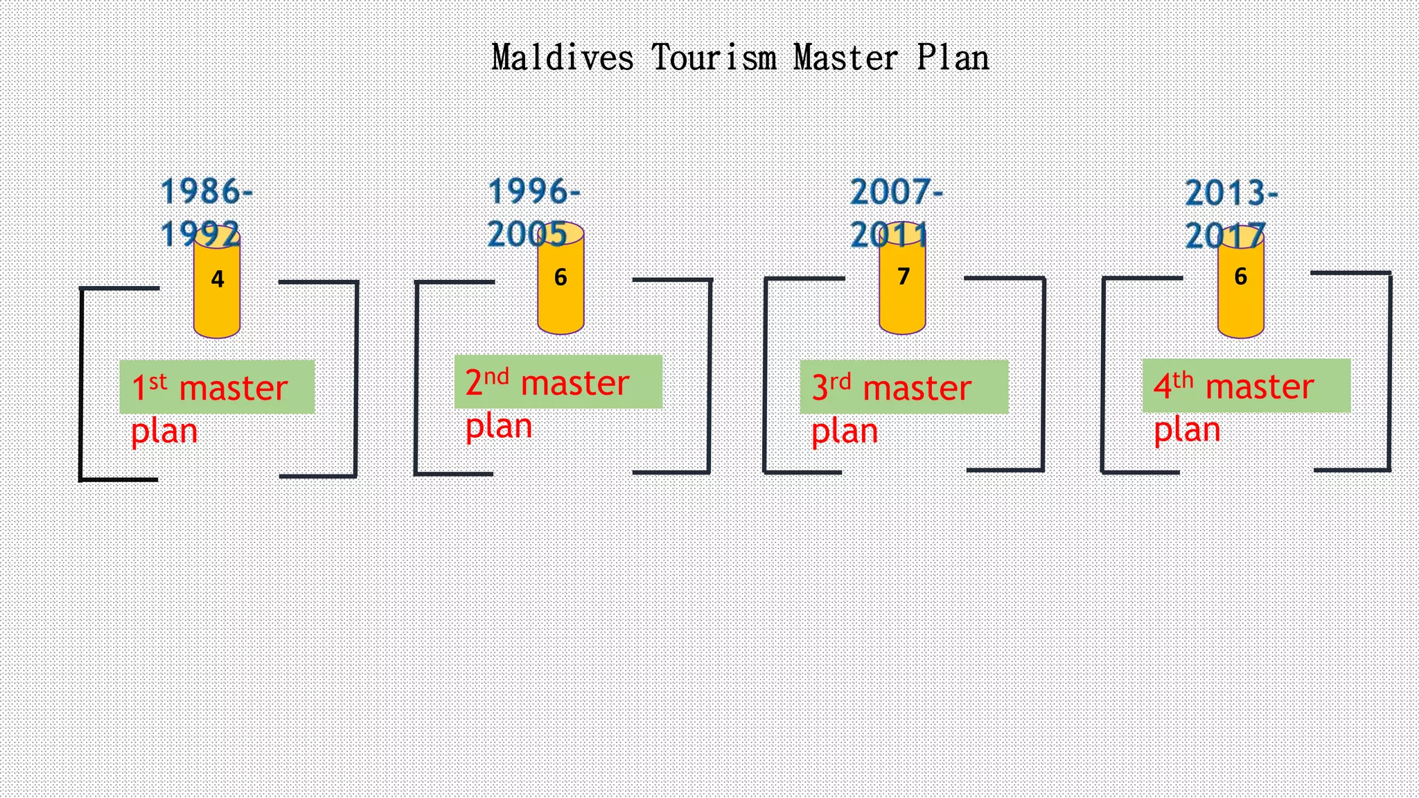 history of Tourism Maldives and economic inpact | PPTX