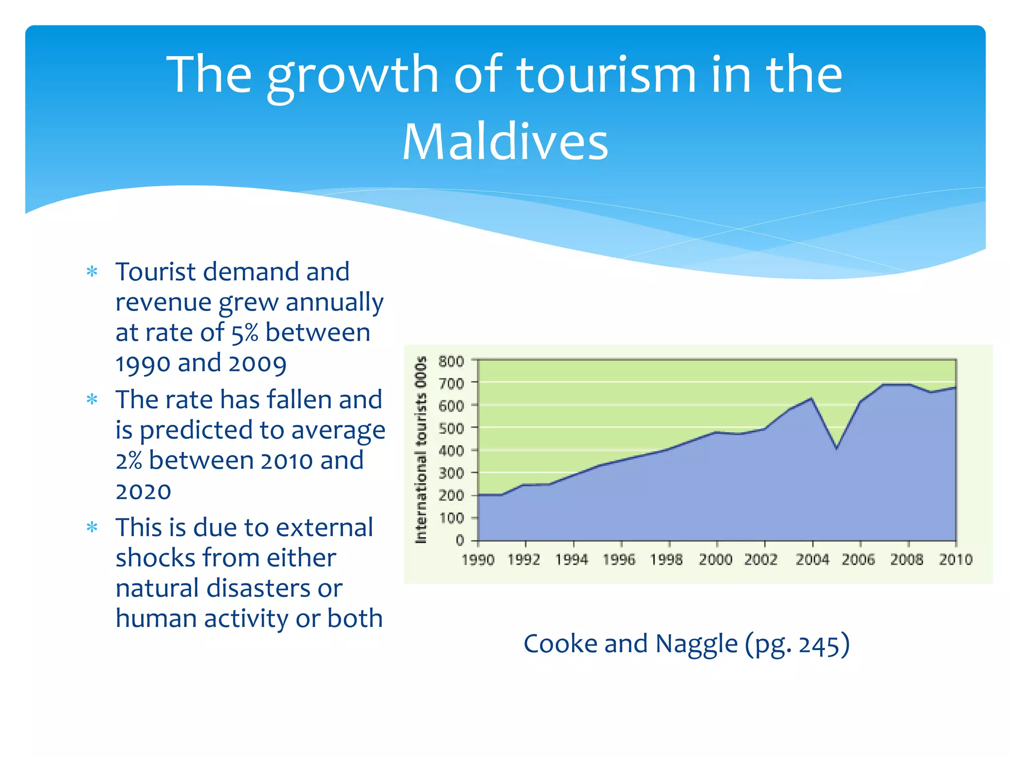 Tourism in small island states - The Maldives | PPTX