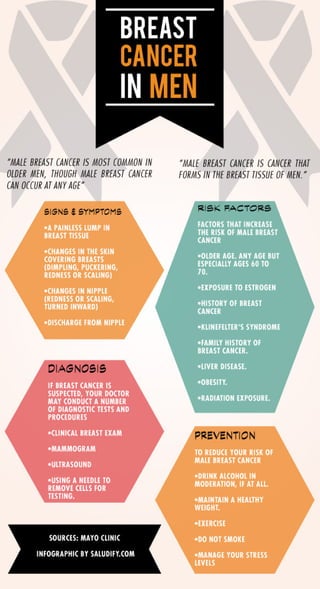 Breast cancer in men | PDF