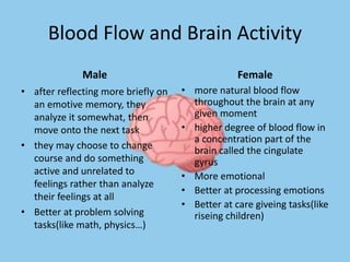 Male female brain | PPTX