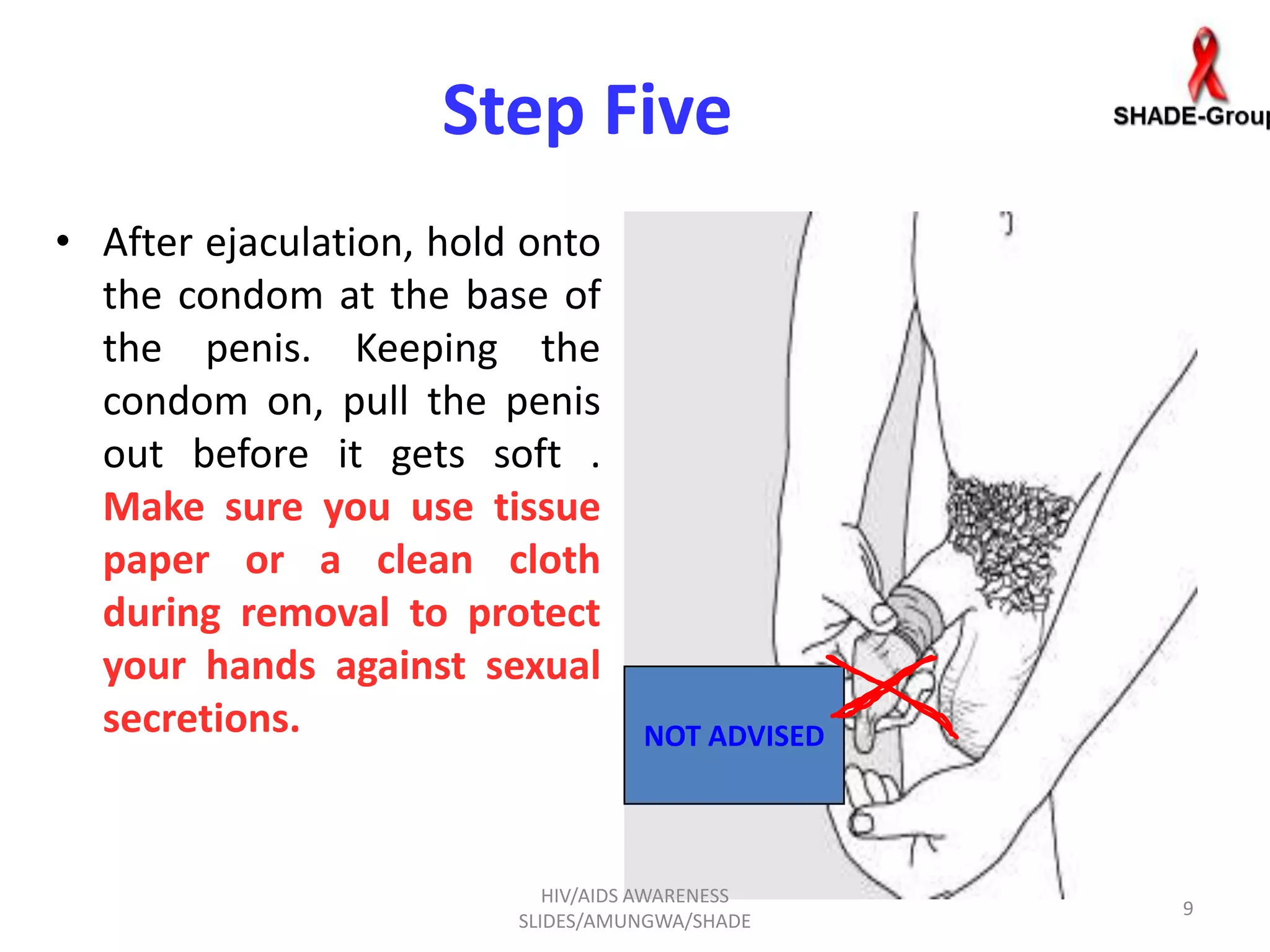 Male And Female Condom Use Steps Ppt