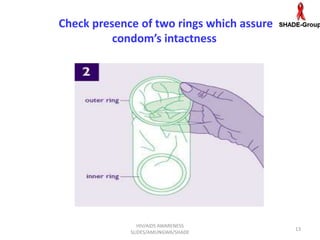 How To Put On A Condom Diagram