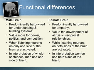 Male and female brain what constitutes the gender | PPT