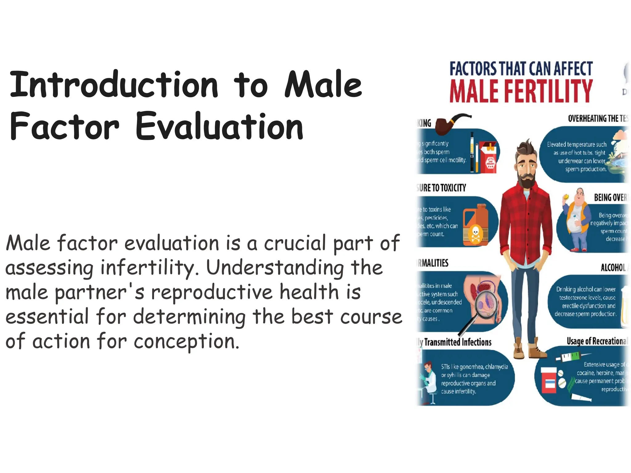 MALE INFERTILITY FACTOR PRESENATTION PPT | PPTX