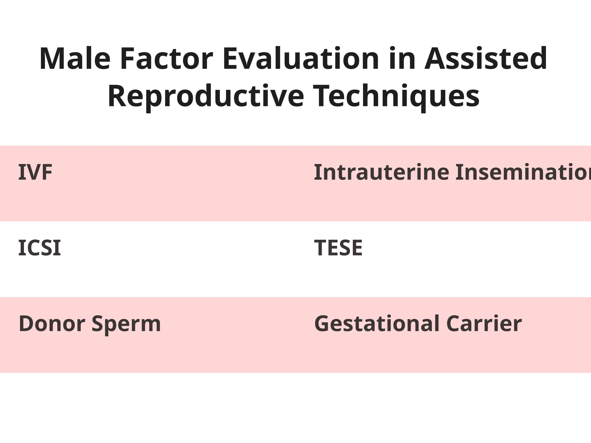 MALE INFERTILITY FACTOR PRESENATTION PPT | PPTX