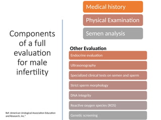 MALE INFERTILITY FACTOR PRESENATTION PPT | PPTX