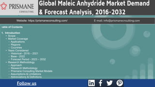 Maleic Anhydride Market.pdf