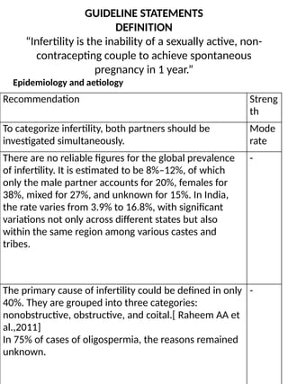 Male Infertility.pptx- Guideline for Management of Male Infertility | PPTX