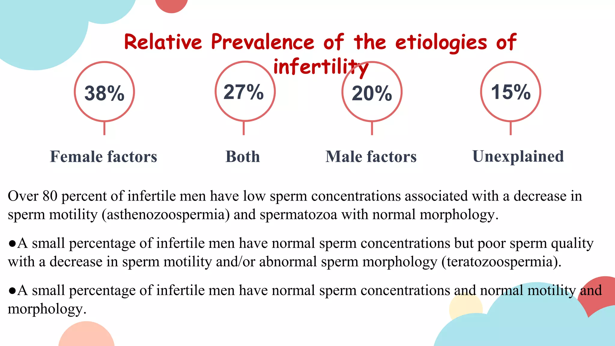 Male infertility factors.pptx
