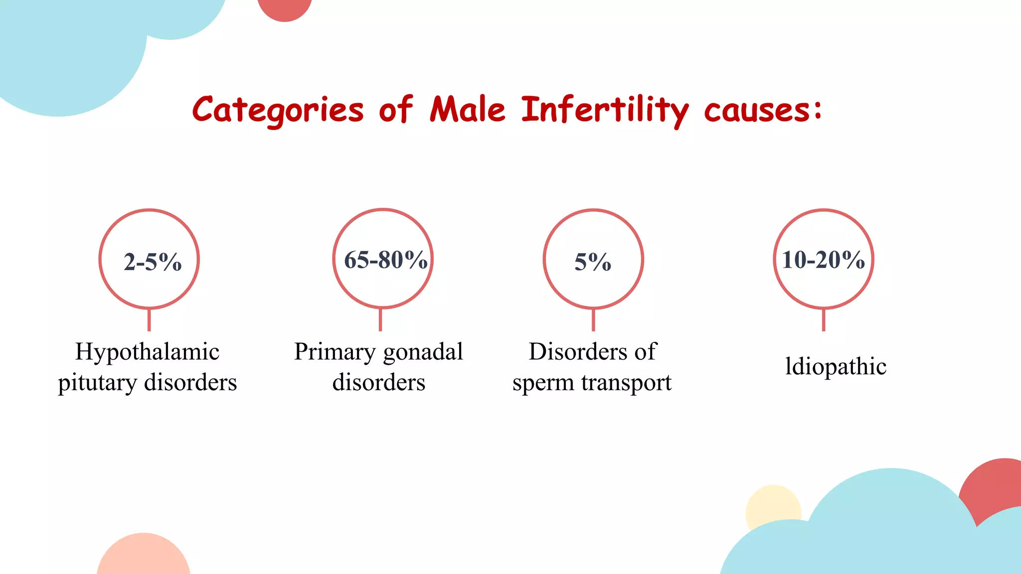 Male infertility factors.pptx