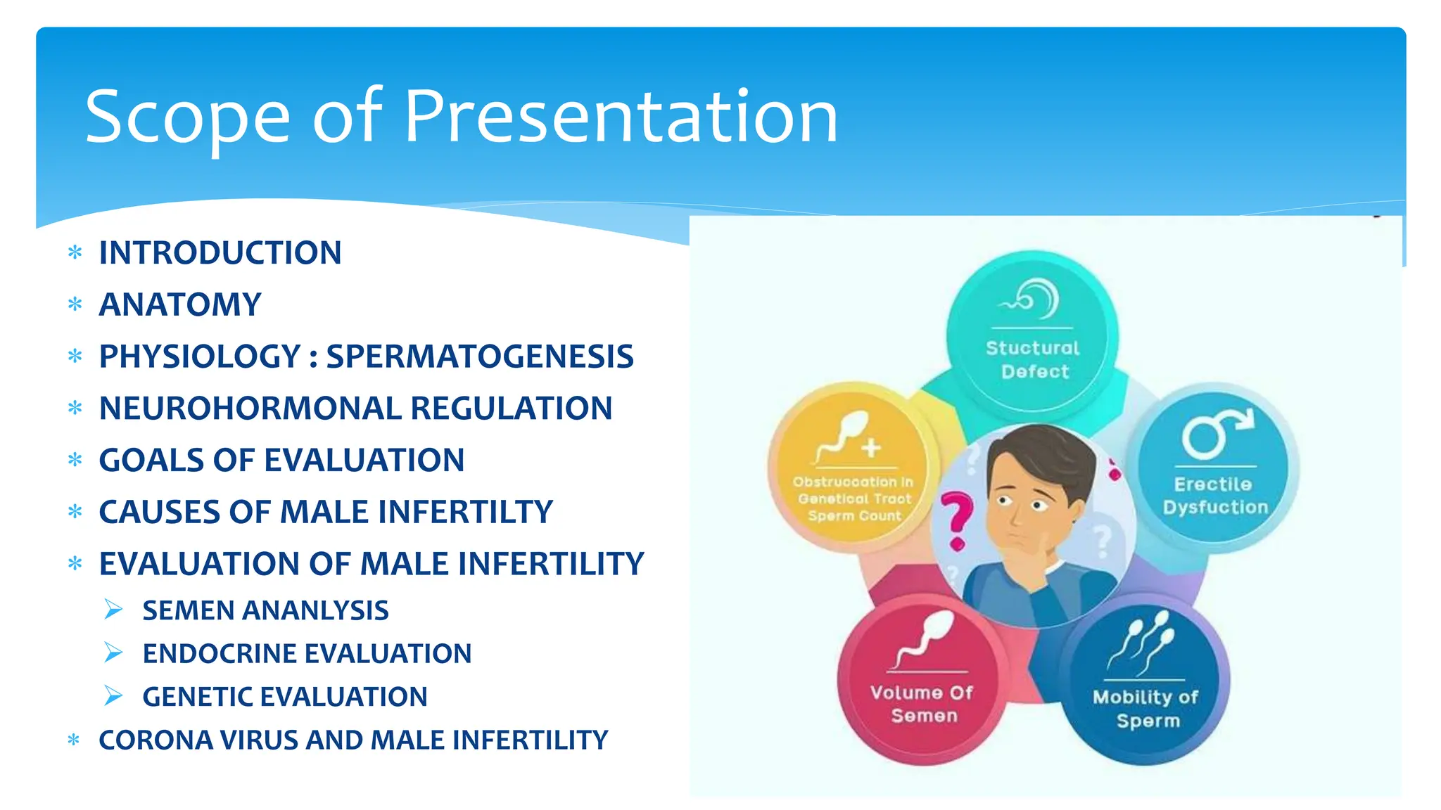 Male infertility PPT - Dr P Usha Devi dt 04 Mar.ppt