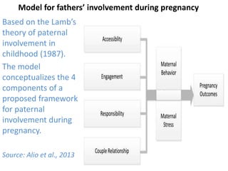Male involvement in child upbringing | PPTX