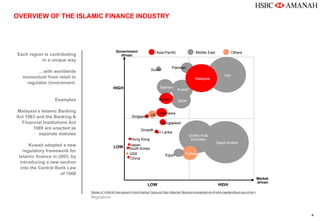 Islamic Finance Within Conventional Banking System – Opportunities and ...