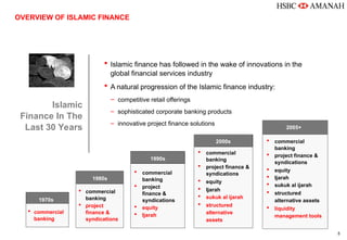 Islamic Finance Within Conventional Banking System – Opportunities and ...