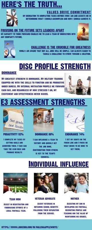 My Leadership profile | PDF