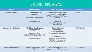 Male Pageant in Event Management Powerpoint (ash) | PPTX