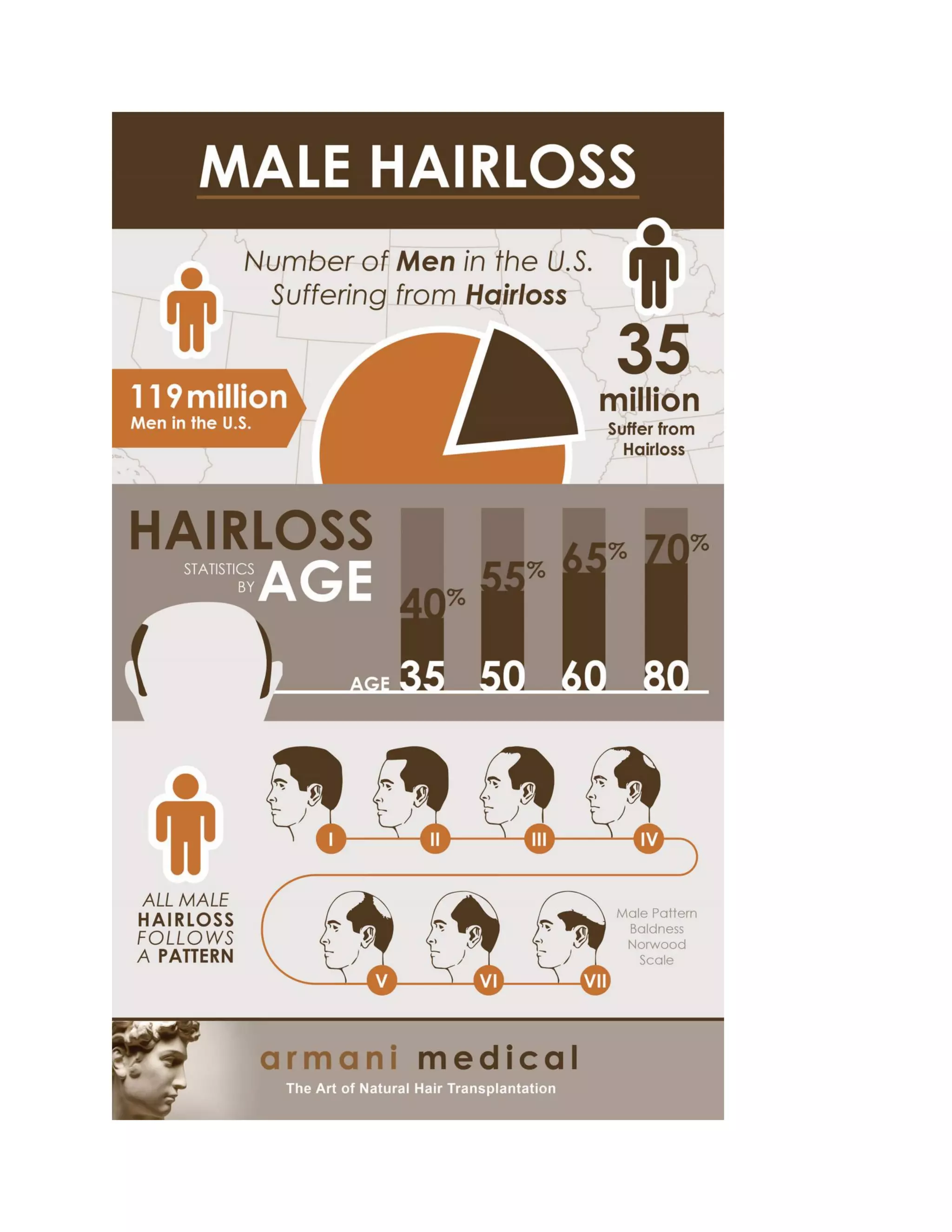 Male Pattern Baldness | PDF