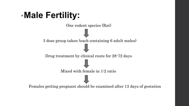 MALE REPRODUCTIVE TOXICITY STUDIES(Toxicokinetics).pptx | Reproductive ...
