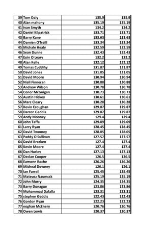 Male single lift deadlift rankings latest | PDF | Rugby League | Rugby