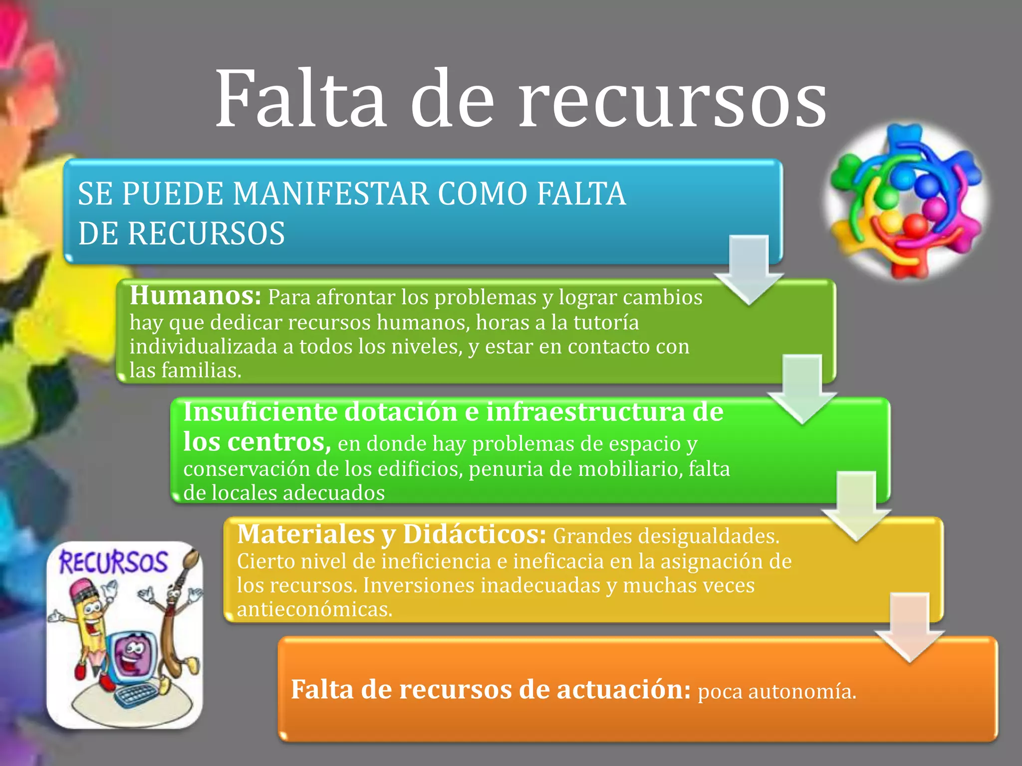 Malestar docente | PPTX