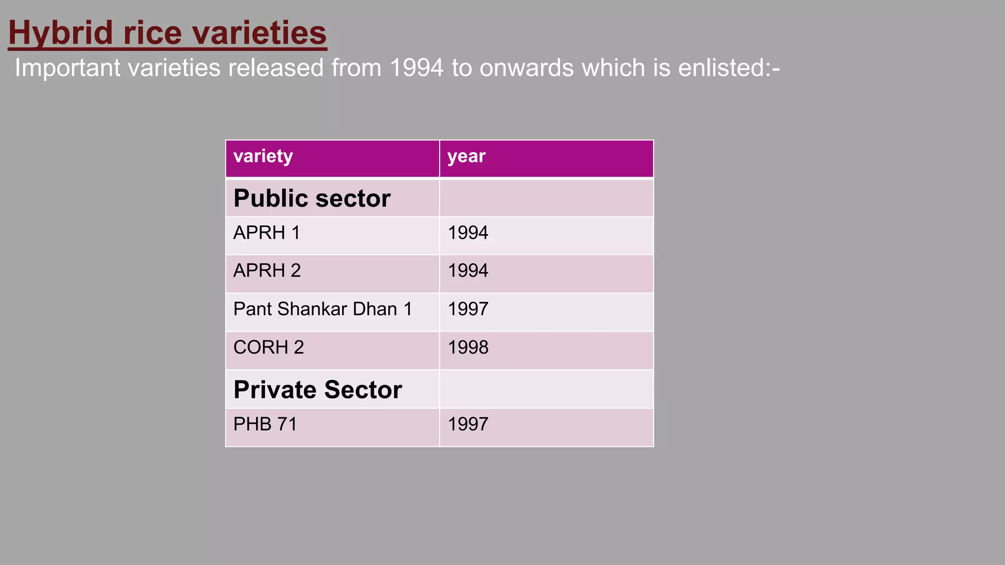 Male sterility and its role in agriculture | PPTX