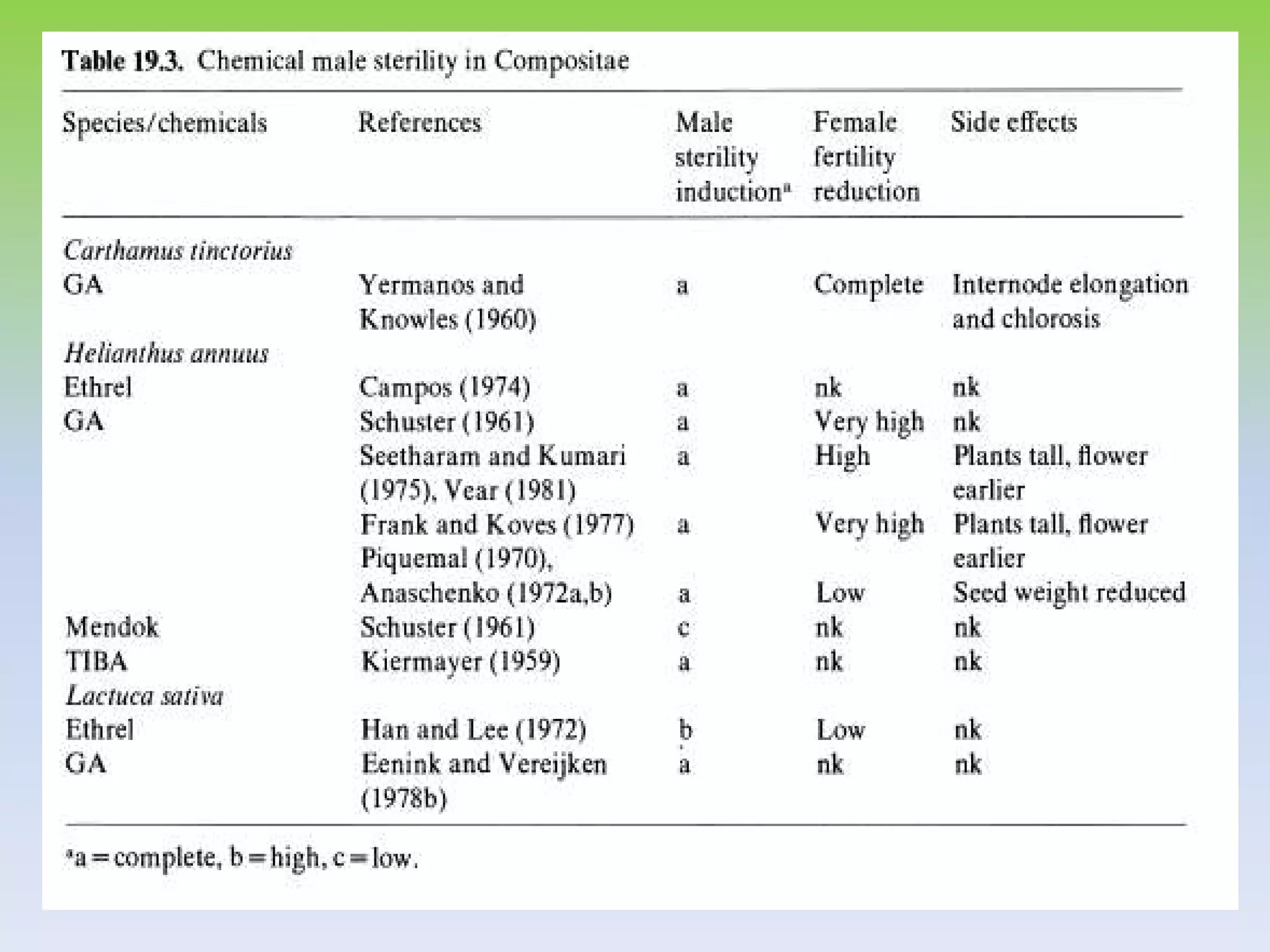 $Male sterility | PDF