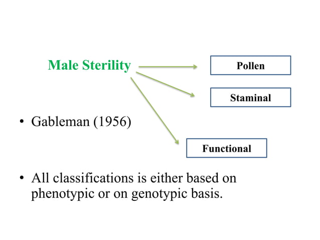 Male sterility in plants | PPTX | Infertility | Reproductive Health