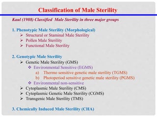 Male sterility.pptx .................... | PPTX