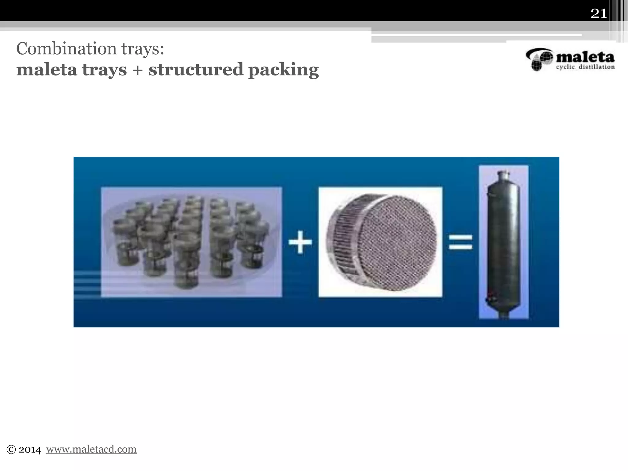 Distillation column manufacturer (cyclic distillation) efficiency ...