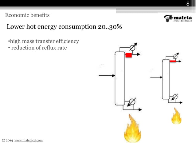 Distillation column manufacturer (cyclic distillation) efficiency ...