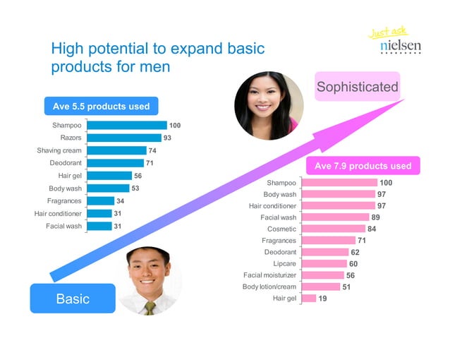 Male vs female | PPT