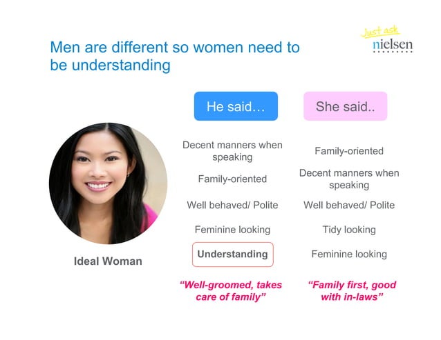 Male vs female | PPT