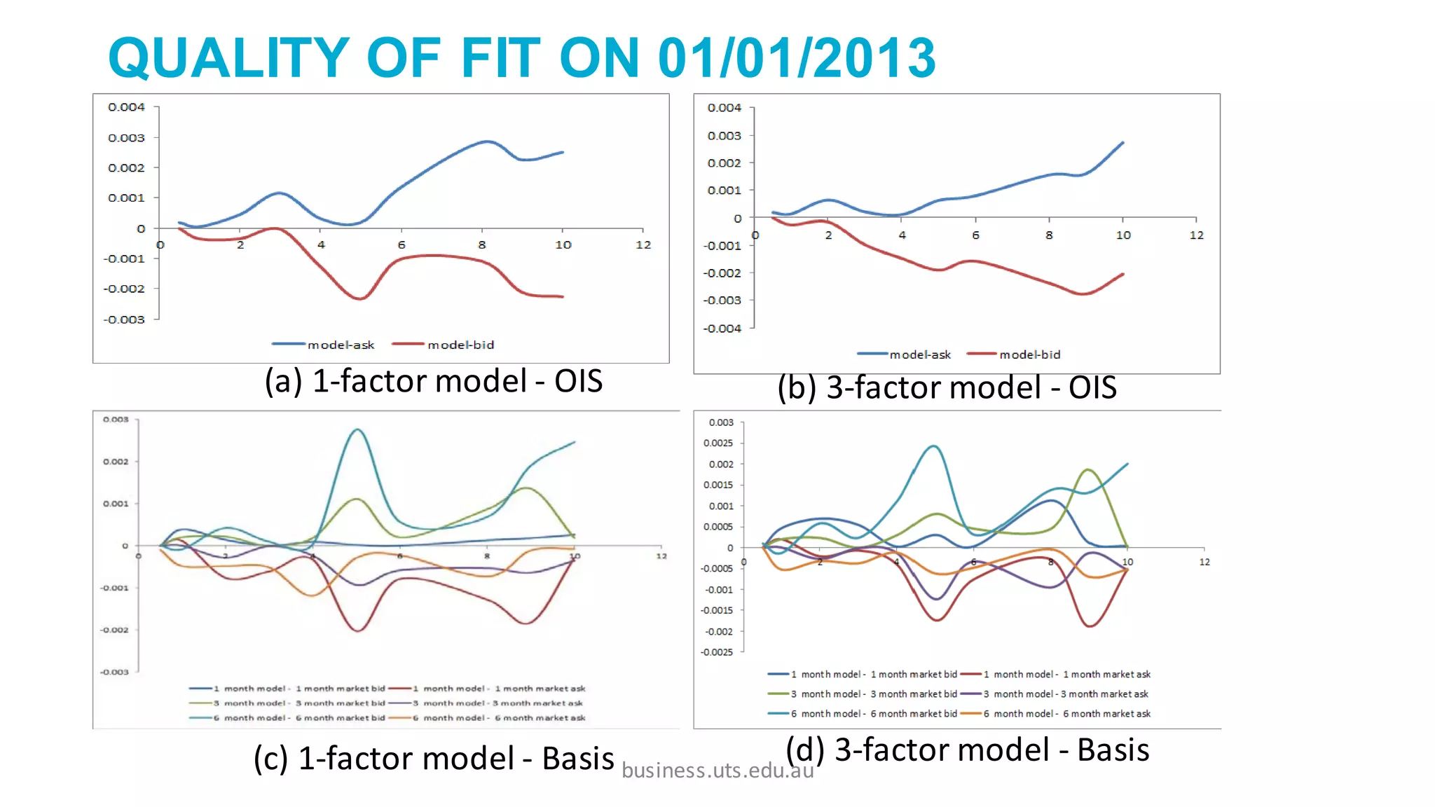 M Alfeus presentation roll over risk | PPT