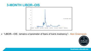 M Alfeus presentation roll over risk | PPT