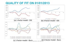 M Alfeus presentation roll over risk | PPT