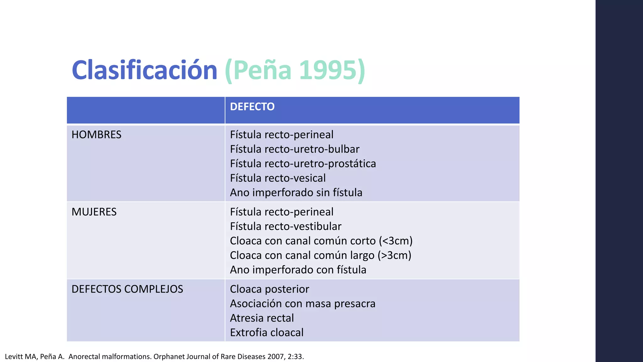 Malformación anorrectal | PPTX
