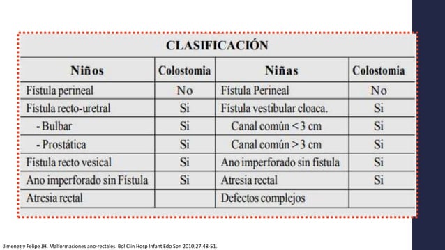 Malformación anorrectal | PPTX
