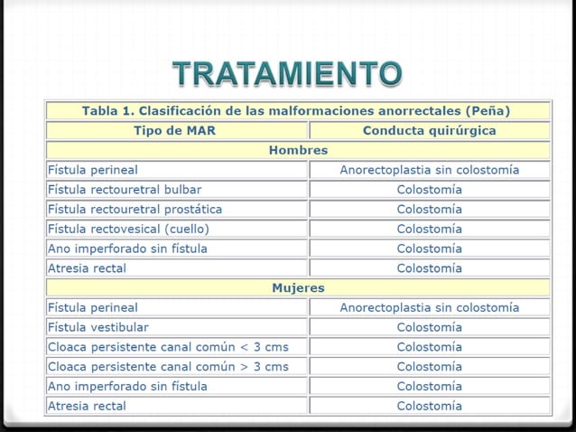 Malformaciones anorectales | PPT