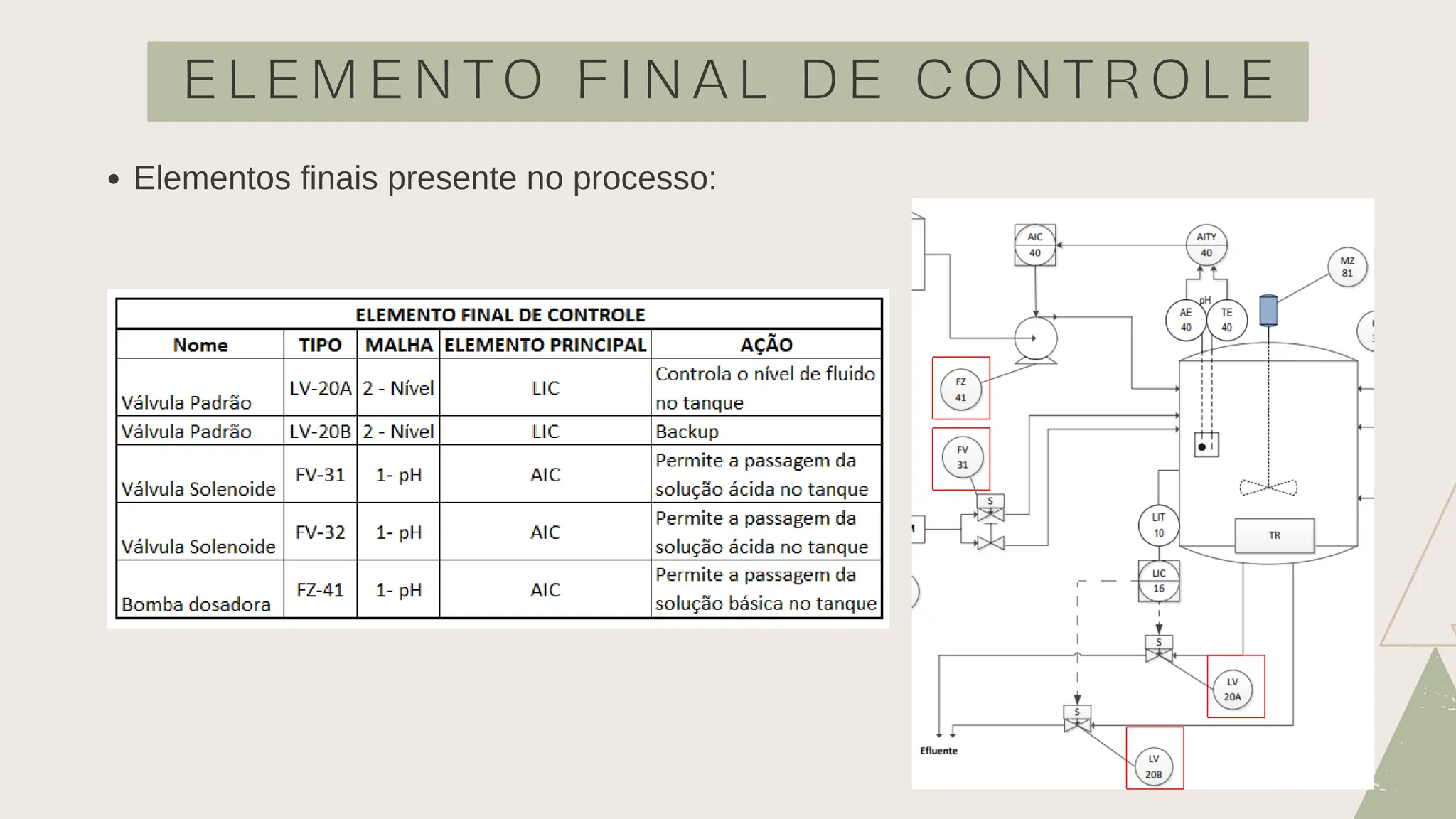 Malha de controle de processo industrial.pdf