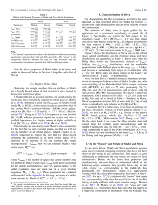 Shiva and Shakti: Presumed Proto-Galactic Fragments in the Inner Milky ...